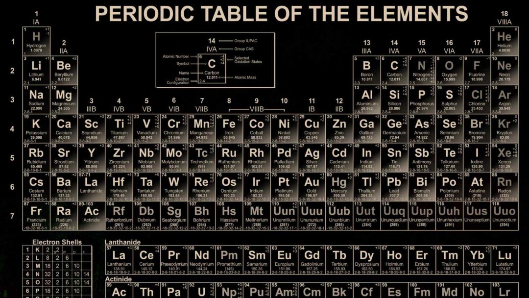145 Periodic Table Puns That Will Make You Laugh